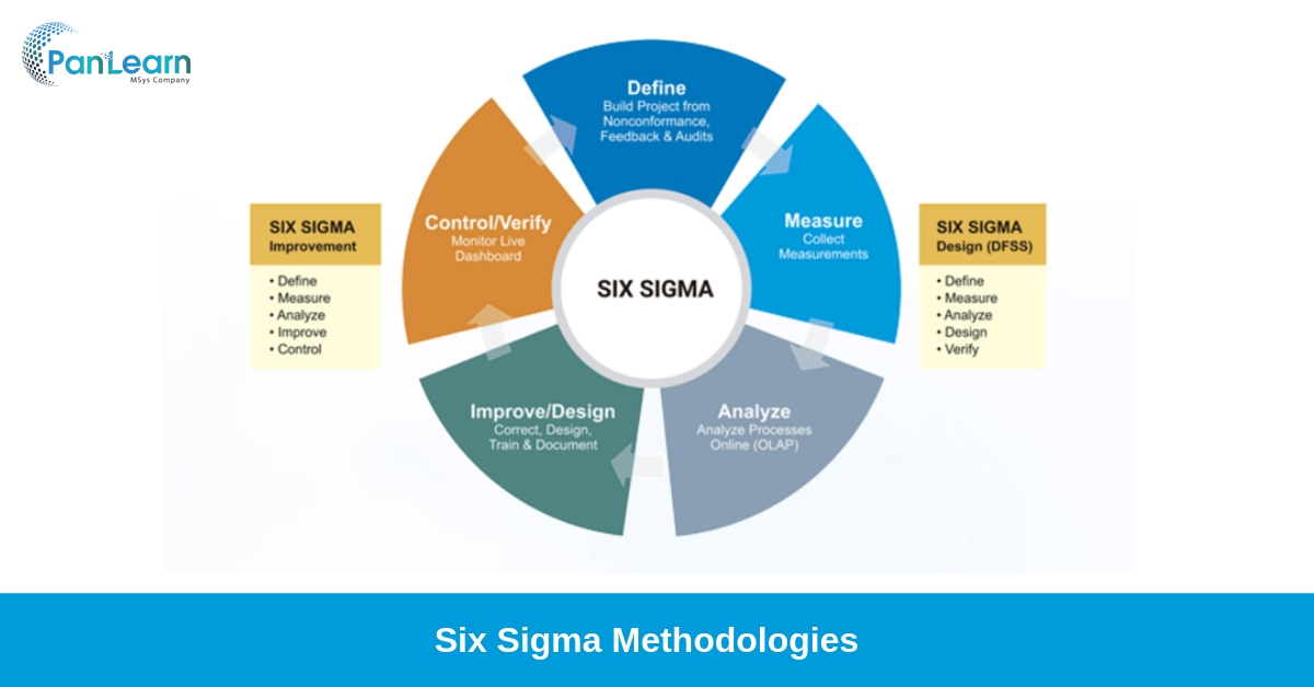 Six Sigma Methodology And Process Improvement Pan Learn Six Sigma Methodology And Process Improvement Pan Learn