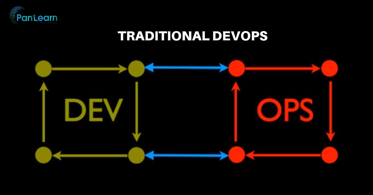 Traditional DevOps - Pan Learn