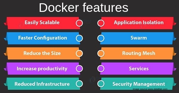 What is Docker? | Docker Features - Pan Learn