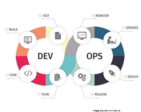The Difference Between DevOps and Agile - Pan Learn