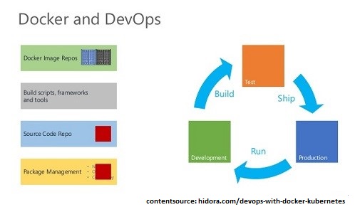 Reasons DevOps Is Better with Docker and Kubernetes - Pan Learn